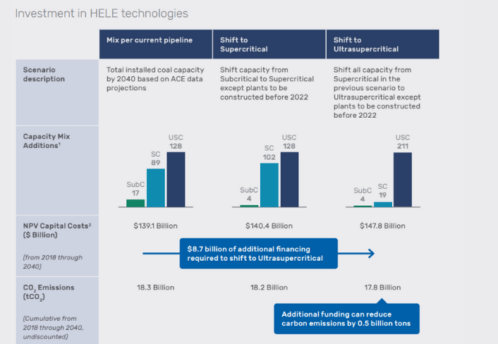 Clean Coal Technologies in the ASEAN - FutureCoal